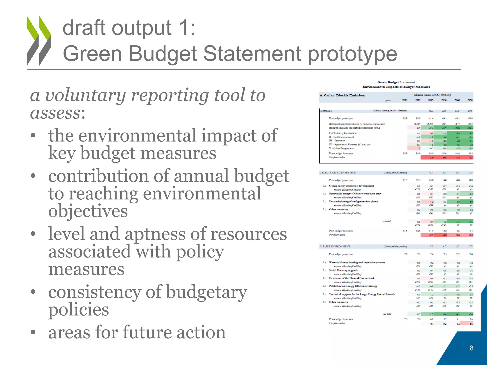 Green Budgeting - Ronnie DOWNES, OECD | PDF