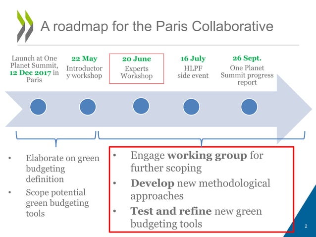Mapping the forward agenda/ working together - Simon Buckle, OECD | PPT