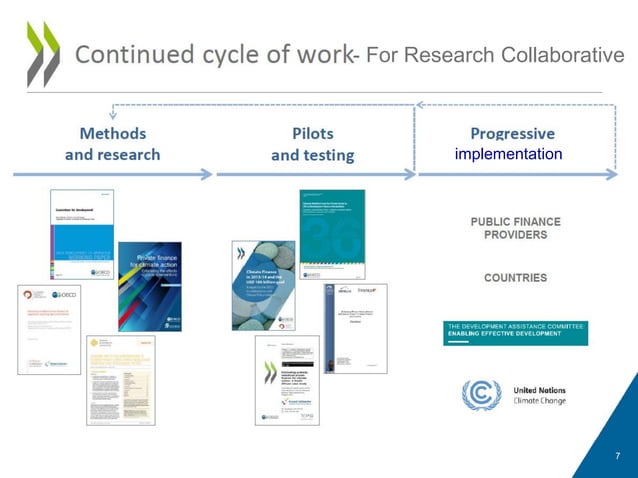 Mapping the forward agenda/ working together - Simon Buckle, OECD | PPT