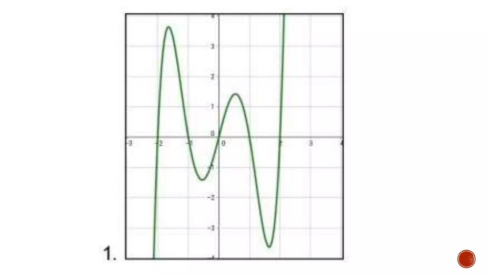 D1 Polynomial Functionpptx 