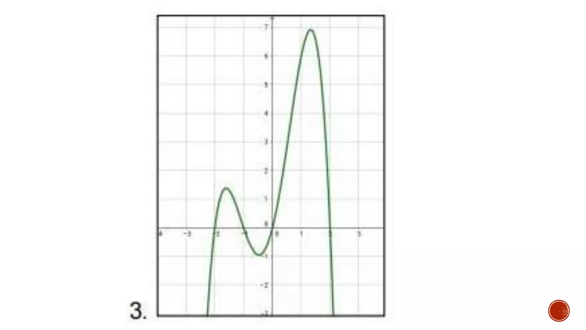 D1-Polynomial function.pptx