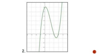 D1-Polynomial function.pptx