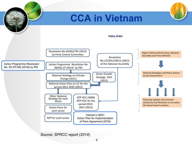 NAP Training Viet Nam - Climate Change and Viet Nam's NAP | PPT
