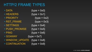 Passive Fingerprinting of HTTP/2 Clients by Ory Segal | PPTX