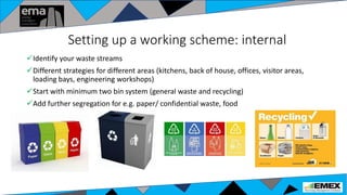 Practical Approach to Waste Management | PPT
