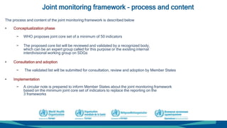 Indicator mapping across Health 2020, SDGs and NCD frameworks and the ...