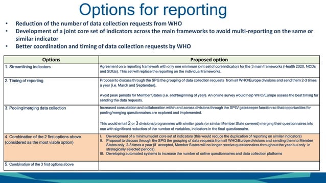 Indicator mapping across Health 2020, SDGs and NCD frameworks and the ...