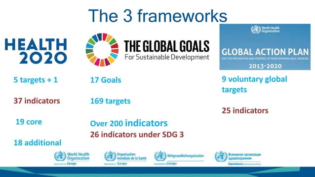 Indicator mapping across Health 2020, SDGs and NCD frameworks and the ...