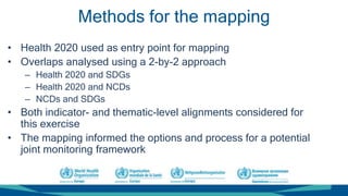 Indicator mapping across Health 2020, SDGs and NCD frameworks and the ...