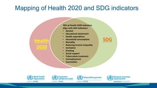 Indicator mapping across Health 2020, SDGs and NCD frameworks and the ...
