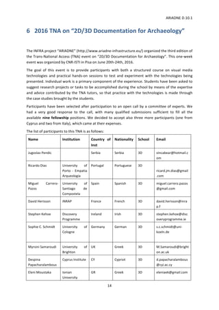 ARIADNE- Quantity of access offered (5) | PDF