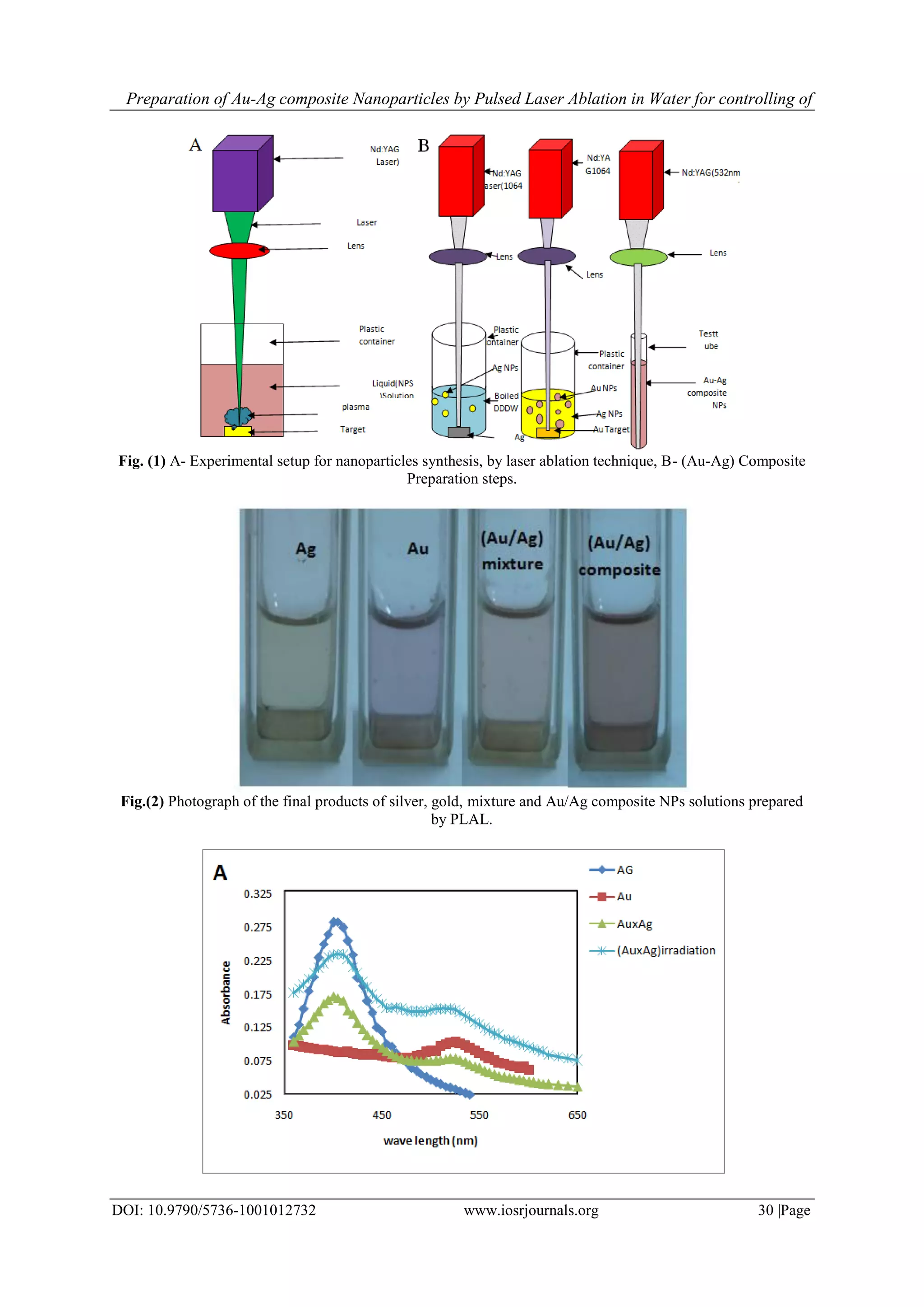 Preparation of Au-Ag composite Nanoparticles by Pulsed Laser Ablation ...