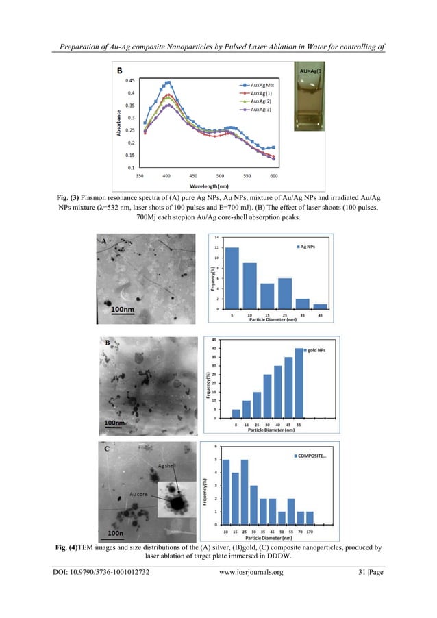 Preparation of Au-Ag composite Nanoparticles by Pulsed Laser Ablation ...