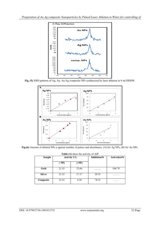 Preparation of Au-Ag composite Nanoparticles by Pulsed Laser Ablation ...