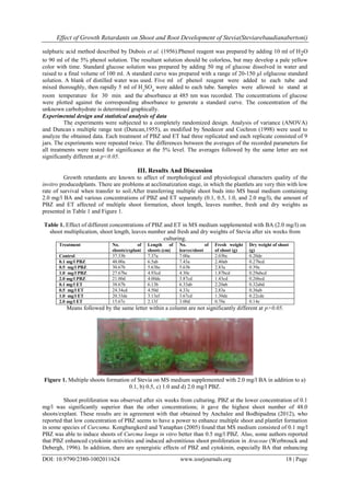 Effect of Growth Retardants on Shoot and Root Development of Stevia ...