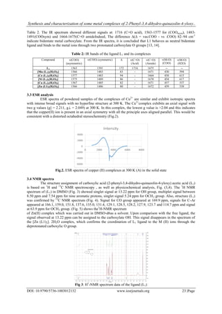 Synthesis and characterization of some metal complexes of 2- Phenyl-3,4-dihydro-quinazolin-4 ...