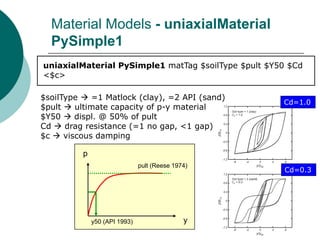 Geotechnical Elements and Models in OpenSees | PDF
