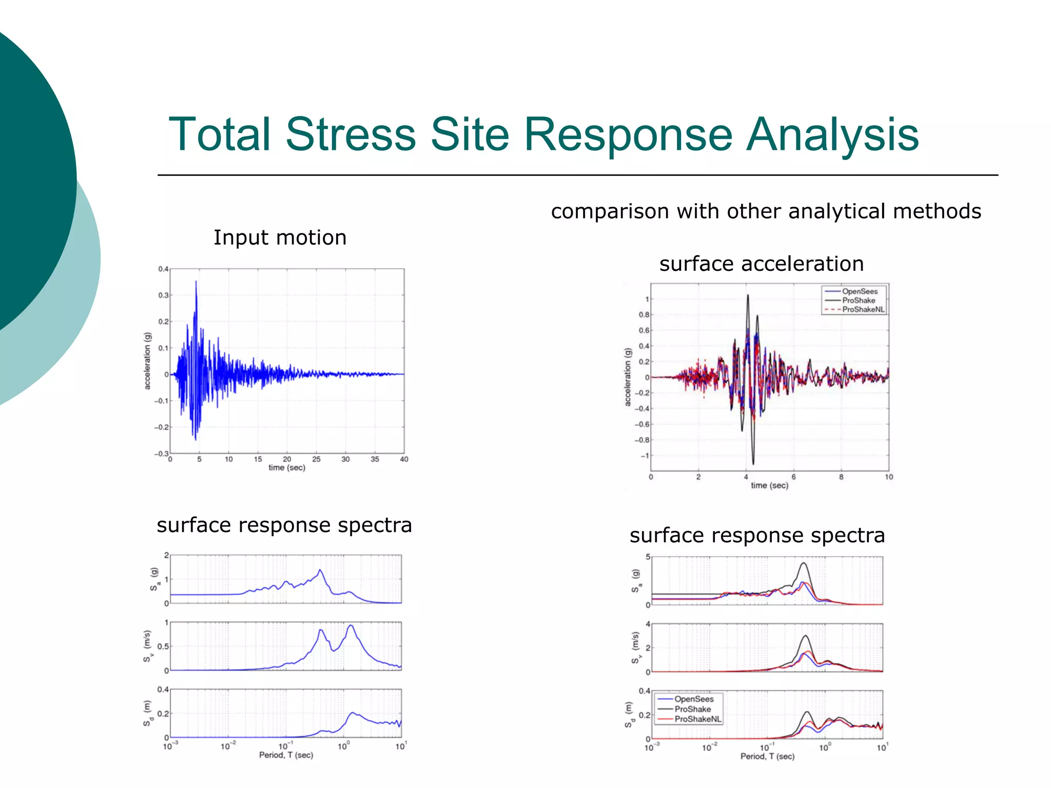 Geotechnical Examples using OpenSees | PDF