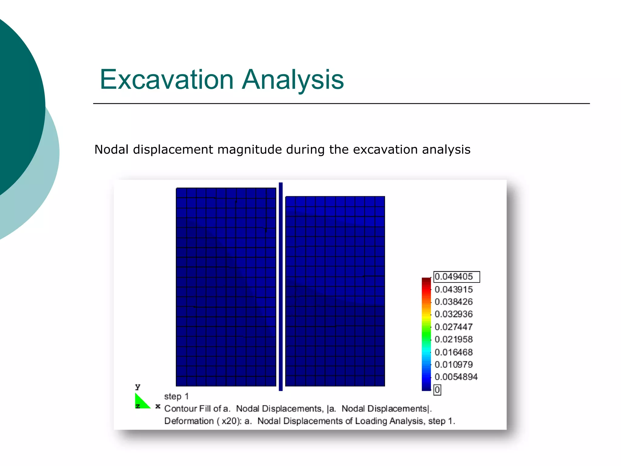 Geotechnical Examples using OpenSees | PDF
