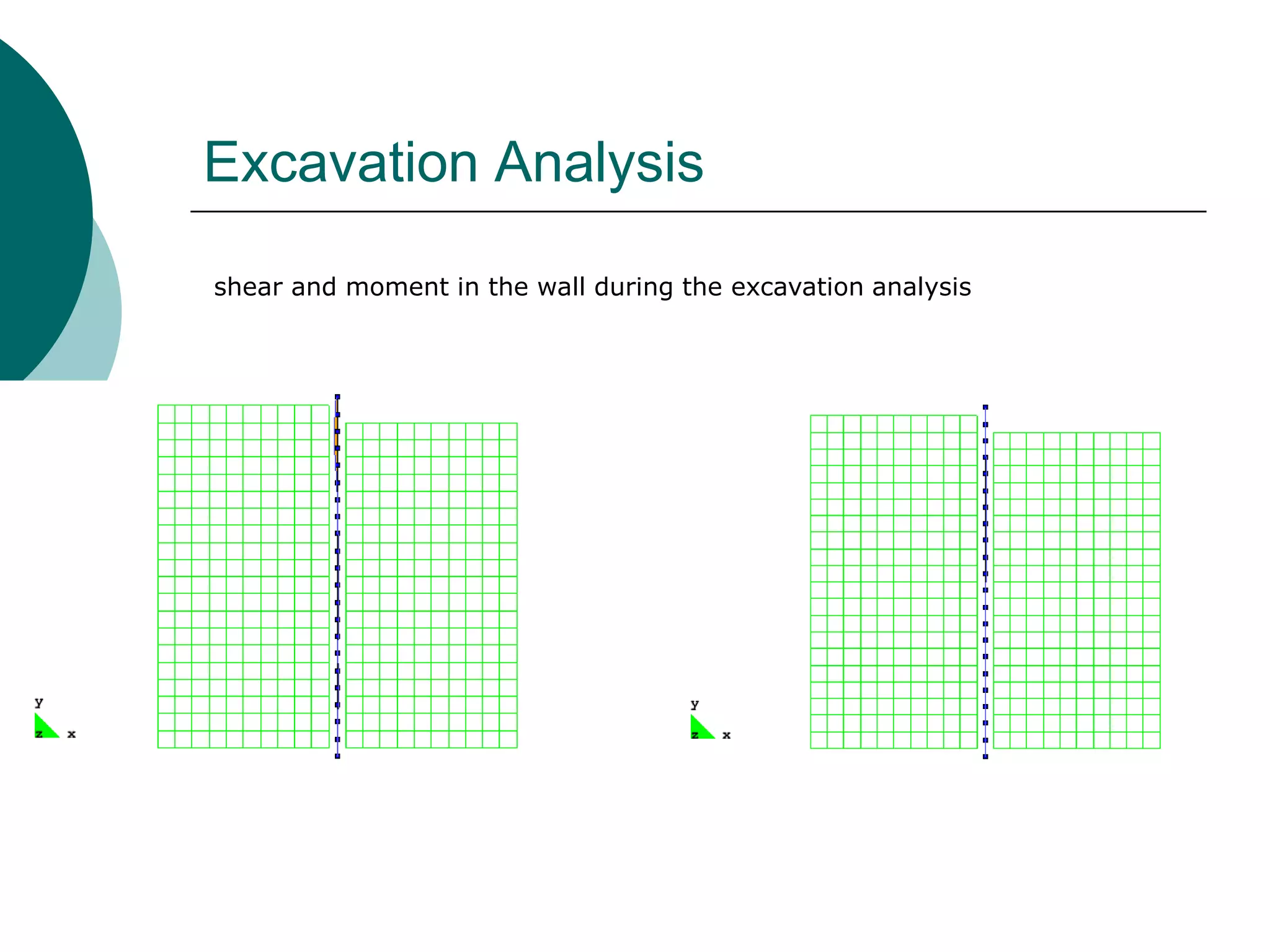 Geotechnical Examples using OpenSees | PDF
