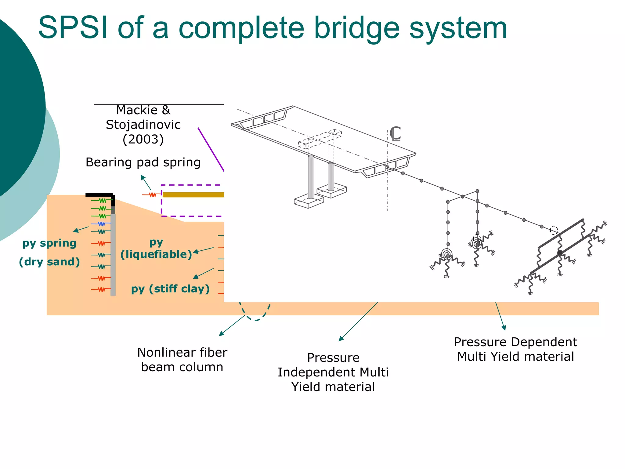 Geotechnical Examples using OpenSees | PDF