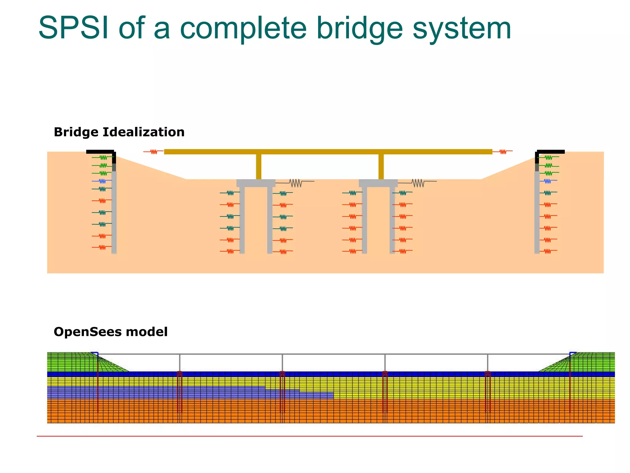 Geotechnical Examples using OpenSees | PDF