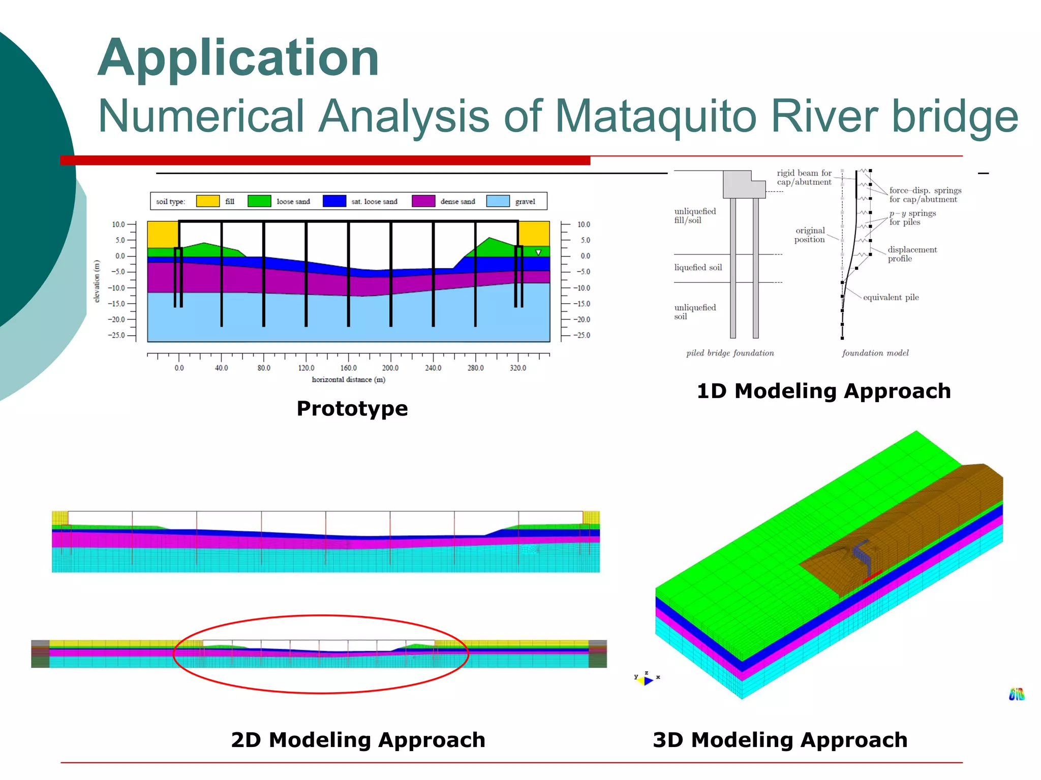 Geotechnical Examples using OpenSees | PDF