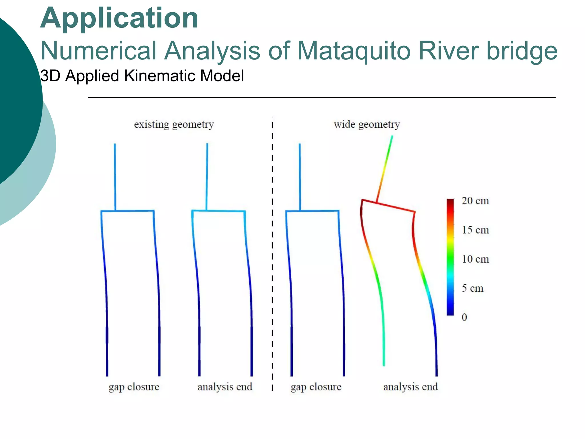 Geotechnical Examples using OpenSees | PDF