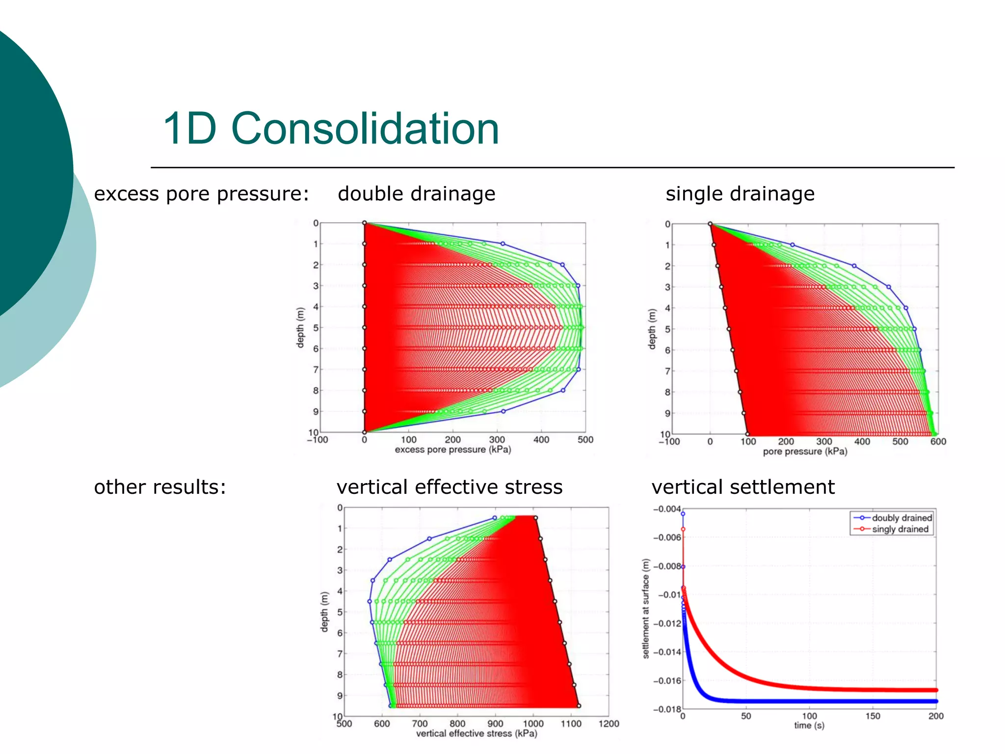 Geotechnical Examples using OpenSees | PDF