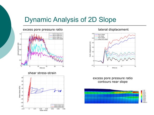 Geotechnical Examples using OpenSees | PDF