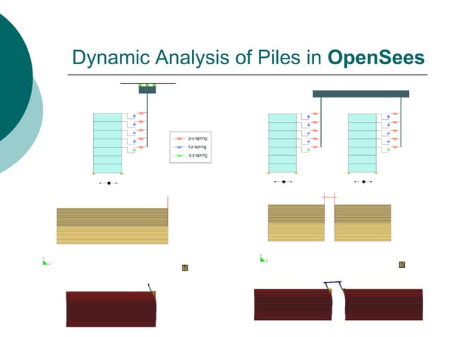 Geotechnical Examples using OpenSees | PDF