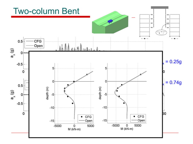 Geotechnical Examples using OpenSees | PDF
