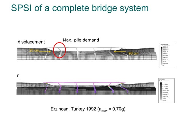Geotechnical Examples using OpenSees | PDF