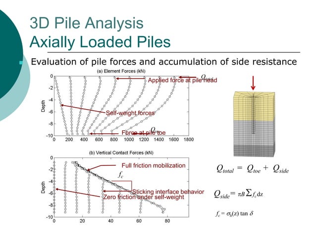 Geotechnical Examples using OpenSees | PDF