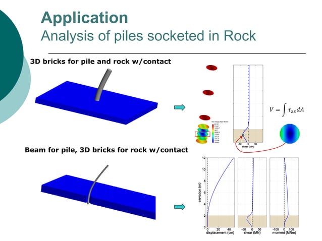 Geotechnical Examples using OpenSees | PDF