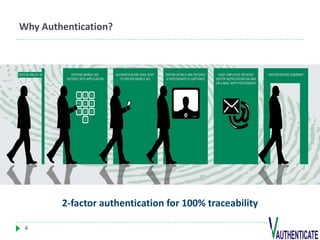 VAMS (Visitor Authentication Management System) | PDF