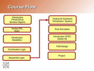 Day1 CourseIntroduction | PPT