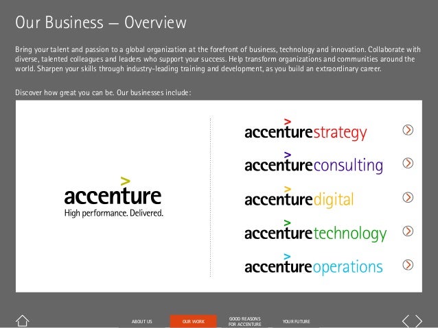 Accenture-Start-your-Career-with-Accenture-English2015