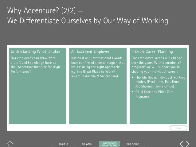 Accenture-Start-your-Career-with-Accenture-English2015