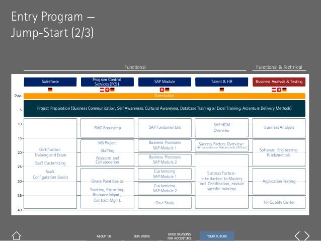 Accenture-Start-your-Career-with-Accenture-English2015