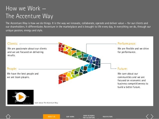 Accenture-Start-your-Career-with-Accenture-English2015