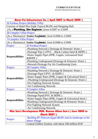Ibrahim Mohamed Ibrahim Issa Resume | DOC