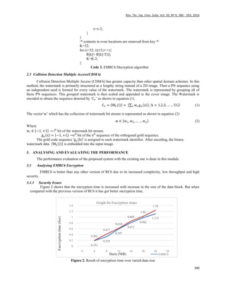 Compressed Image Authentication using CDMA Watermarking and EMRC6 ...