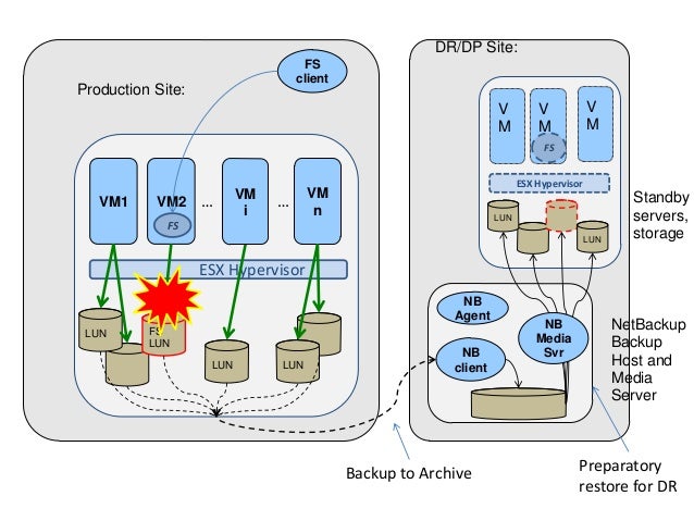 Sample Solution Blueprint