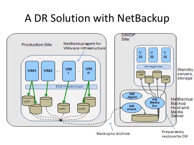 Sample Solution Blueprint