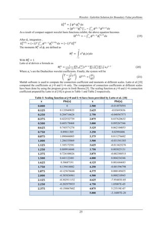 International Journal of Engineering Research and Development | PDF