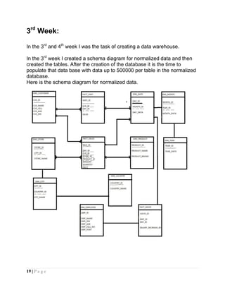 Report for internship | PDF | Databases | Computer Software and ...