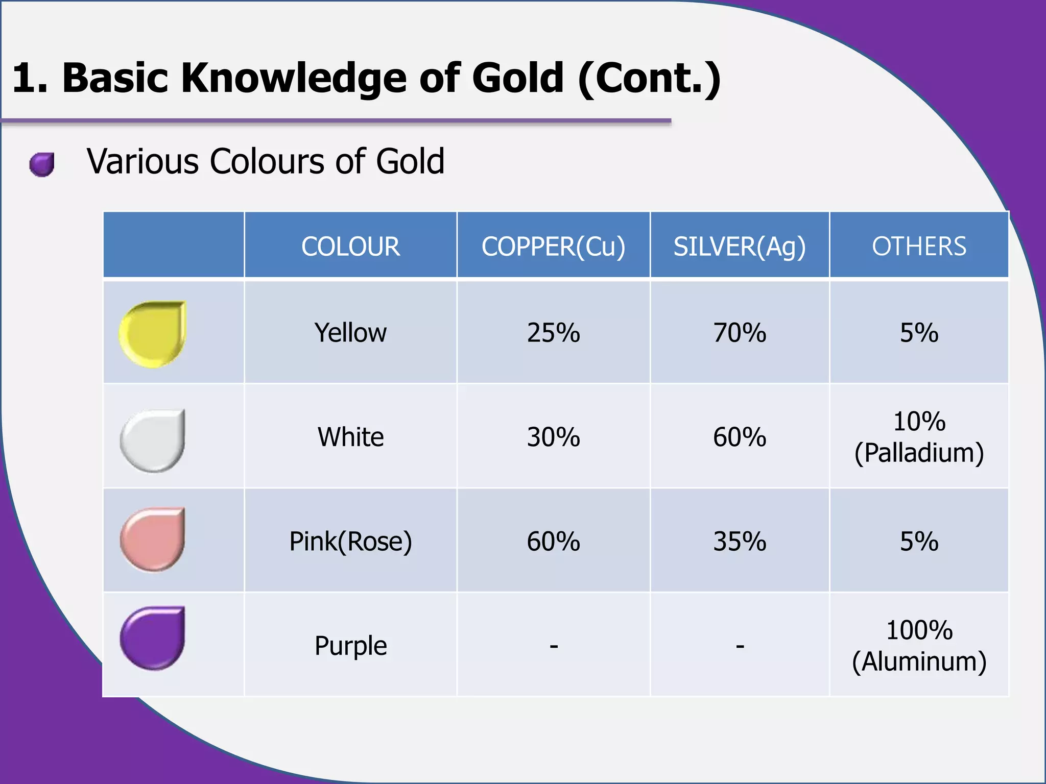Purple Gold | PPTX
