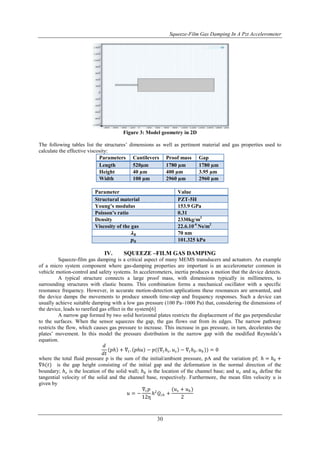 International Journal of Engineering Research and Development | PDF