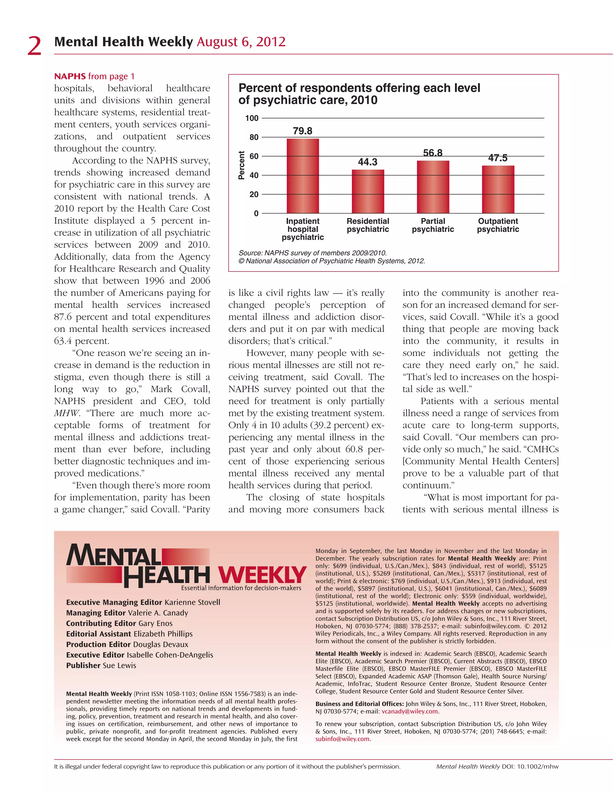 Mental Health Weekly Digest | PDF